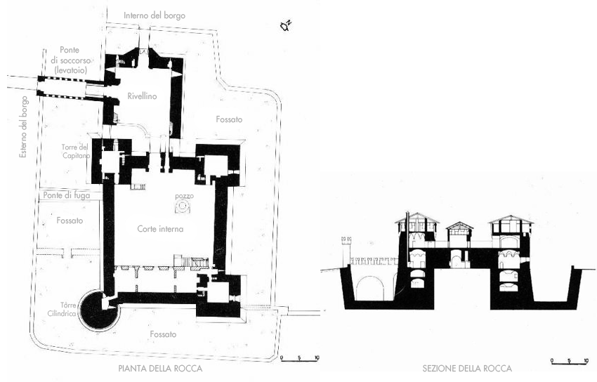 Rocca di Soncino – Amici della Rocca di Soncino